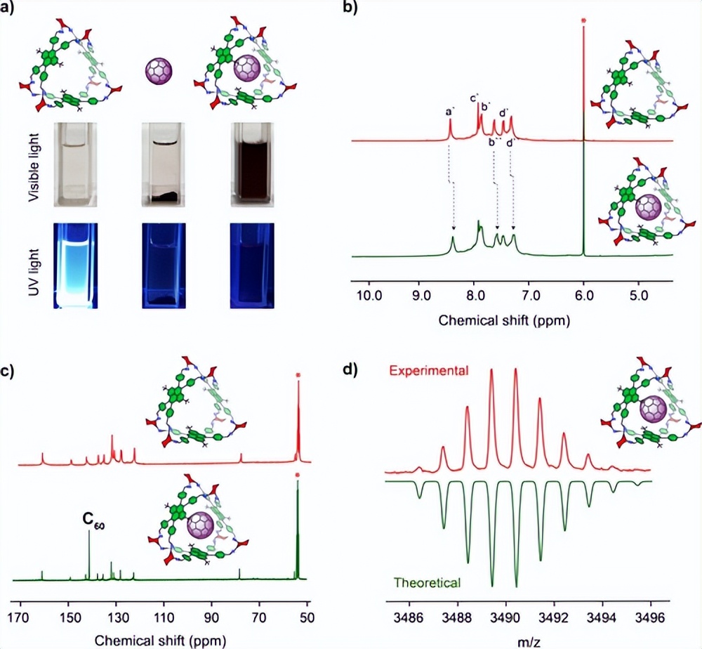 Angew: An organic molecular nanobarrel containing and dissolving C60 - iMedia
