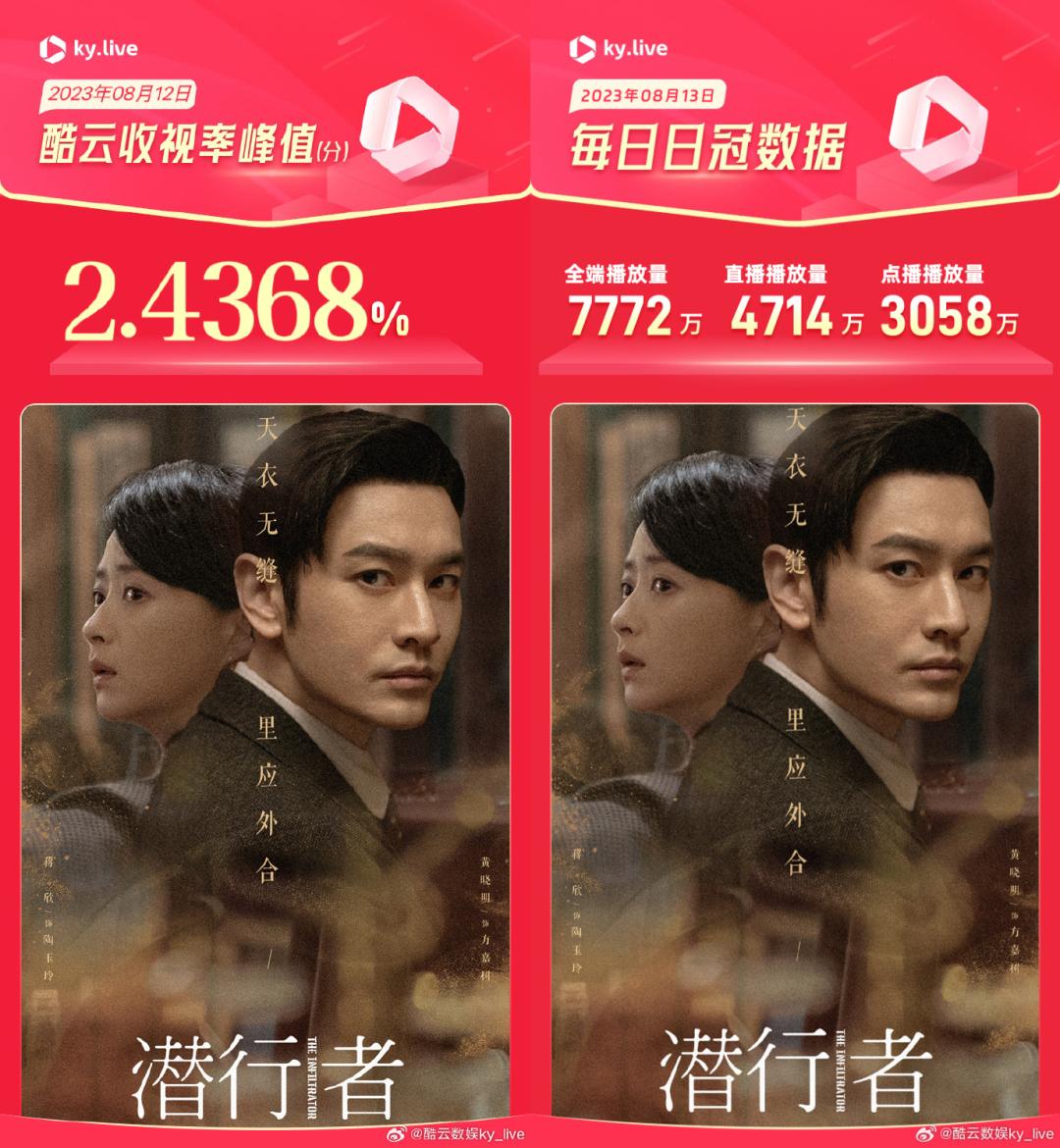 Xinli's "Stalker" hits the finale, and China Literature Group insists ...