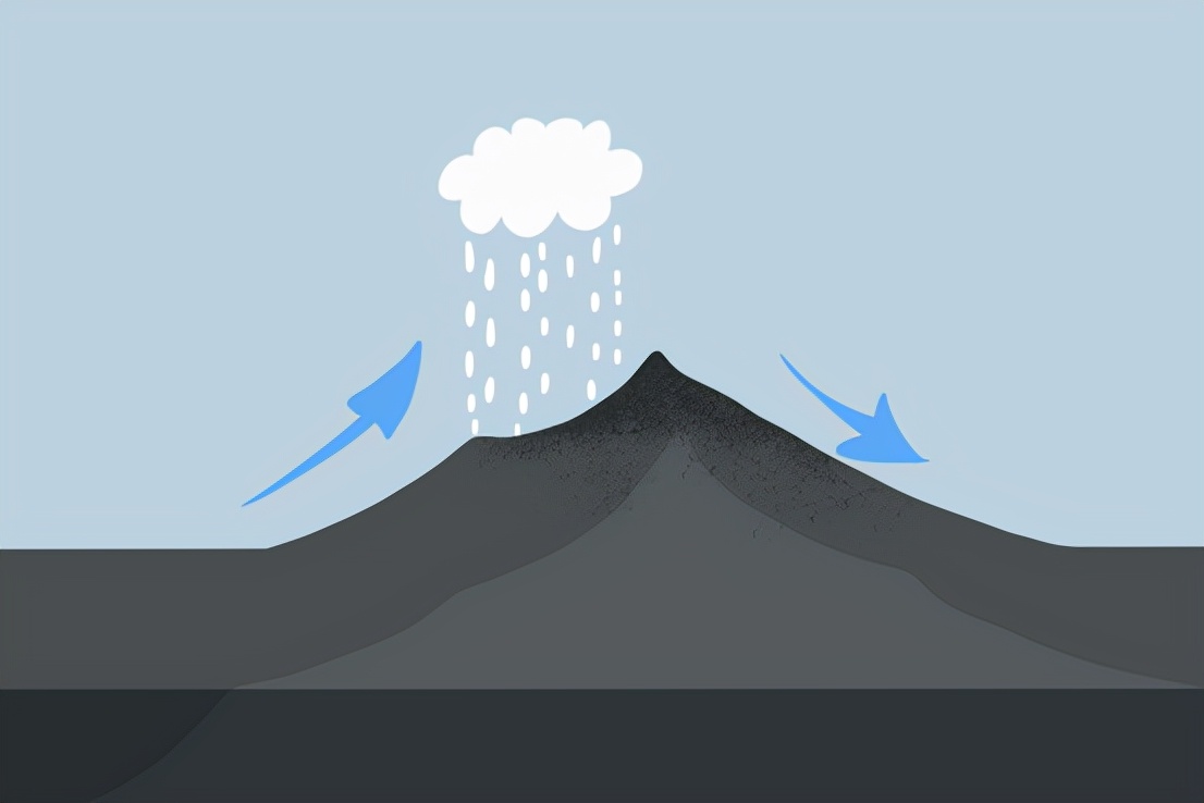 The magical effect of meteorology - the rain shadow effect - iNEWS
