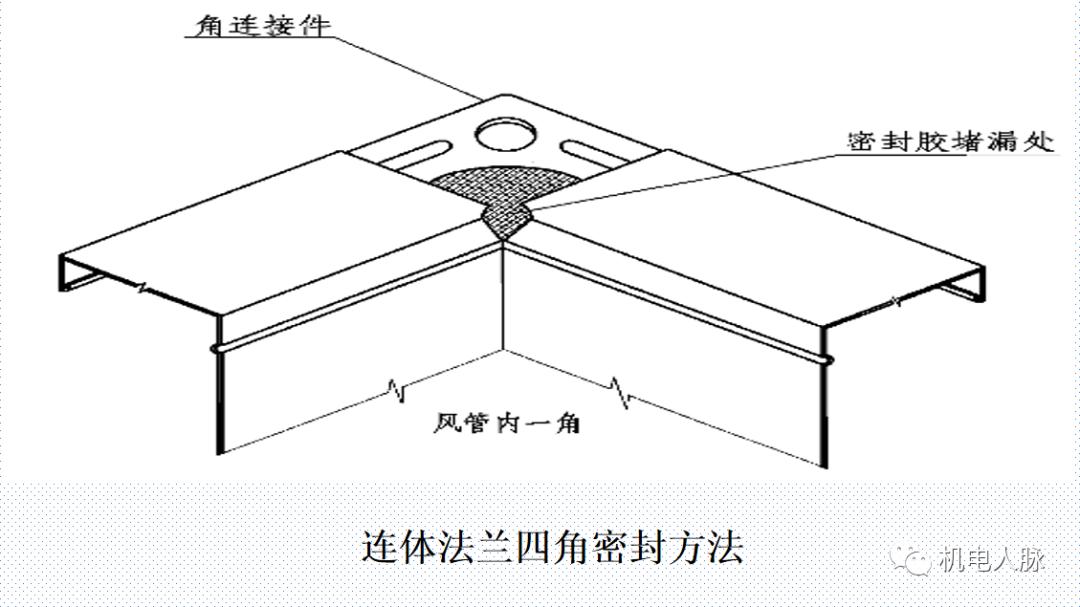 "Micro-Sharing"Precautions for the connection between the air duct ...