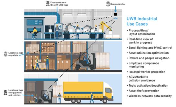 RFID/Beacon/UWB, the origin and development of asset tags - iNEWS