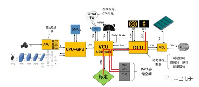 Industry application based on SILITEC CAN chip in smart cockpit - iMedia