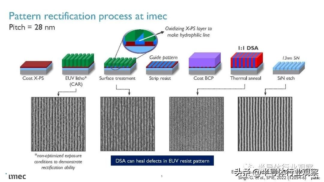 The next generation of EUV lithography is ready to go! - iNEWS