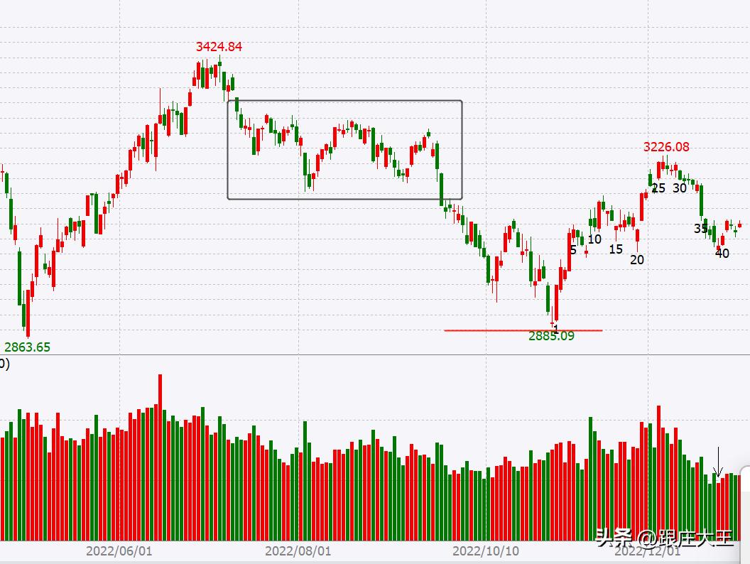 [Serial] Wyckoff Point and Figure Chart 1: Brief Introduction to 1 and ...