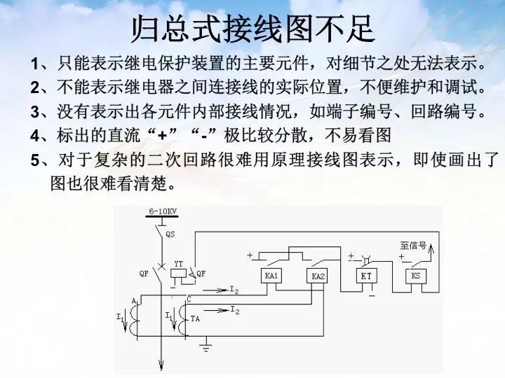 Classification of electrical secondary wiring diagrams - iNEWS