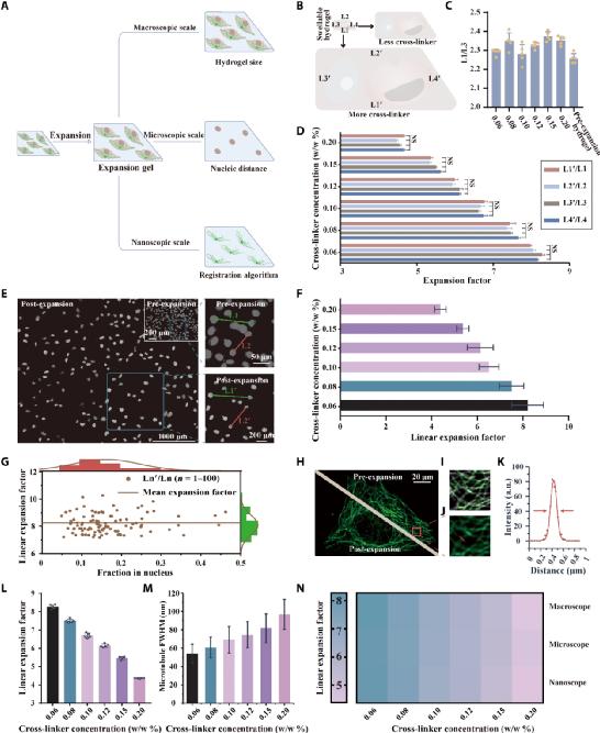 "Science Sub-Journal" Shanghai Jiaotong University: Nine times ...
