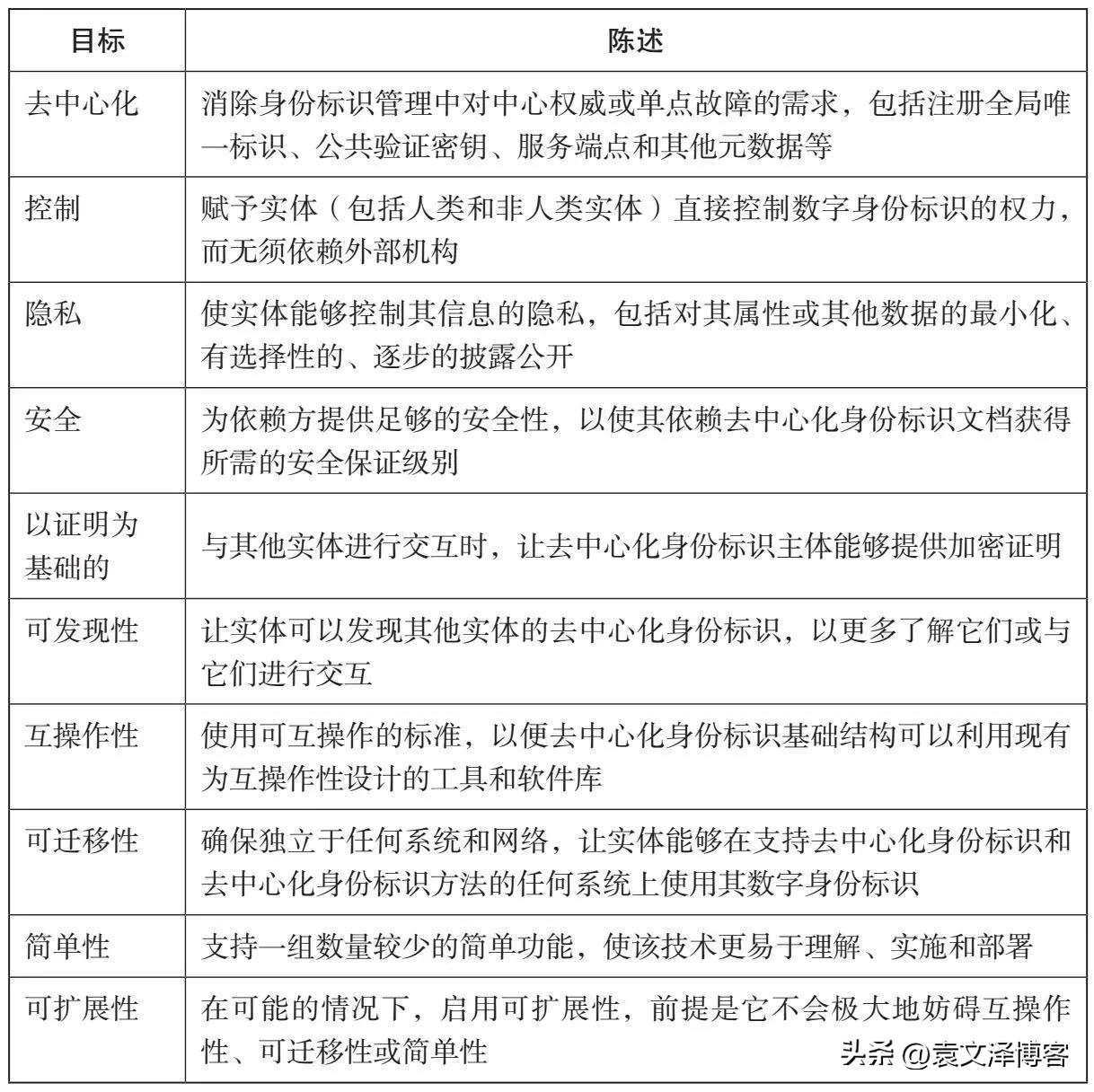 The Evolution of Digital Identity - iMedia