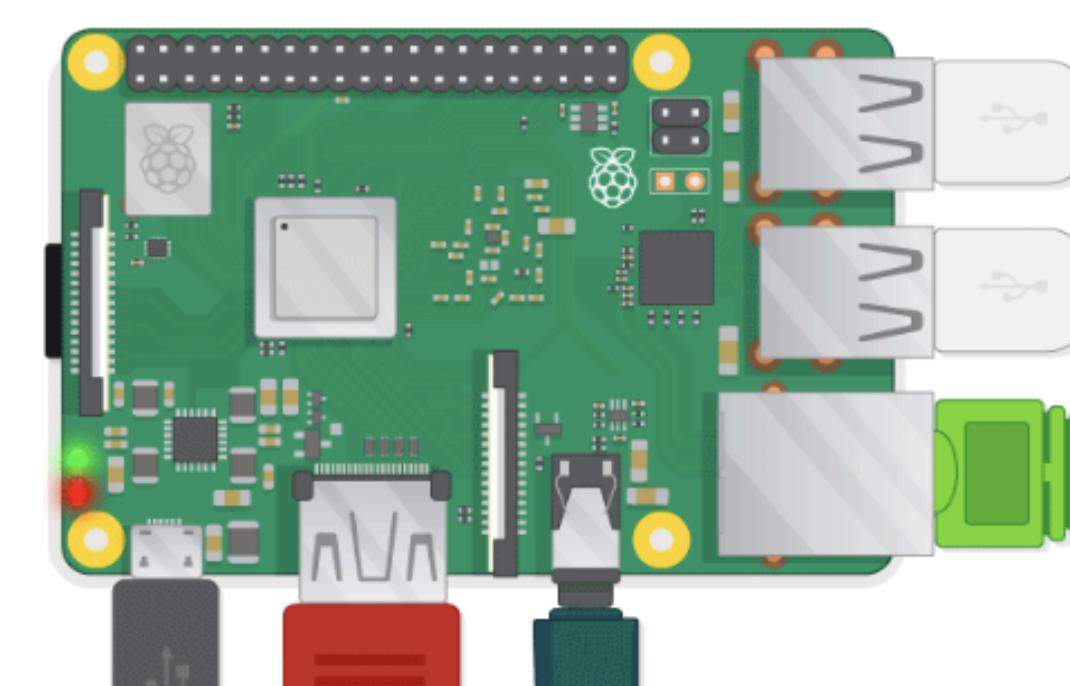 What is Raspberry Pi and what it can do - iMedia