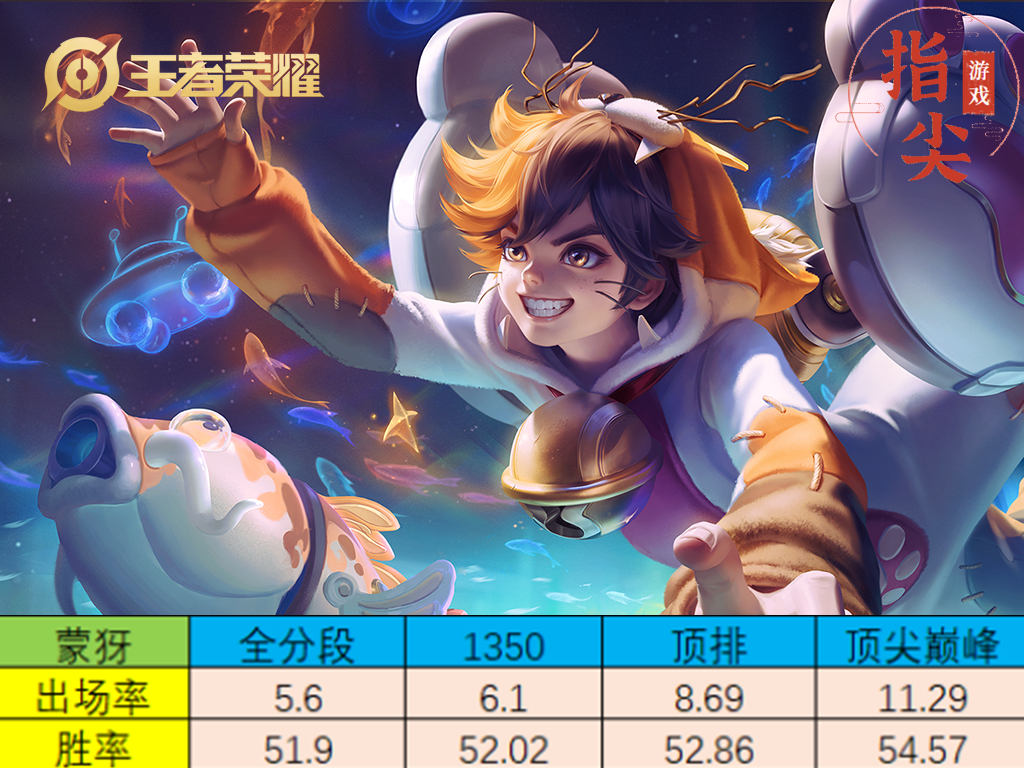 S29 shooter gradient ranking, the true god T0 is only one, Marco falls to T2, and T3 has the ...