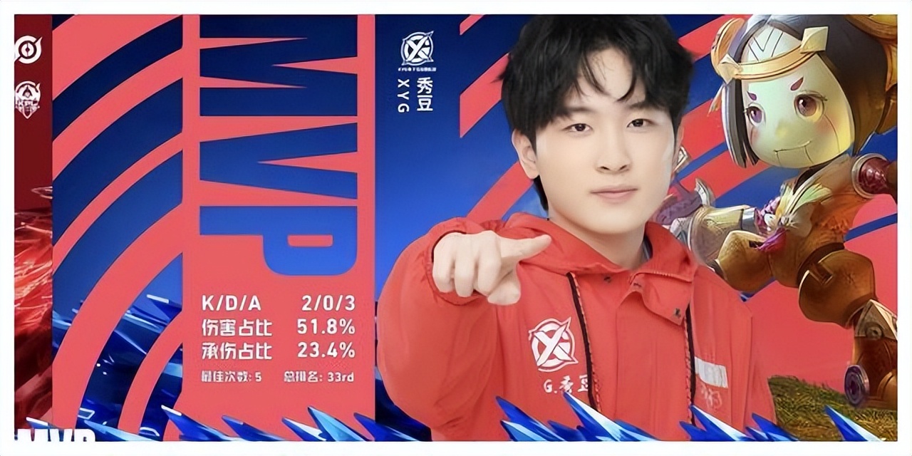 四連敗，XYG2比3不敵KSG，成為首個無緣季後賽的A組戰隊，太菜了 - 頭條匯