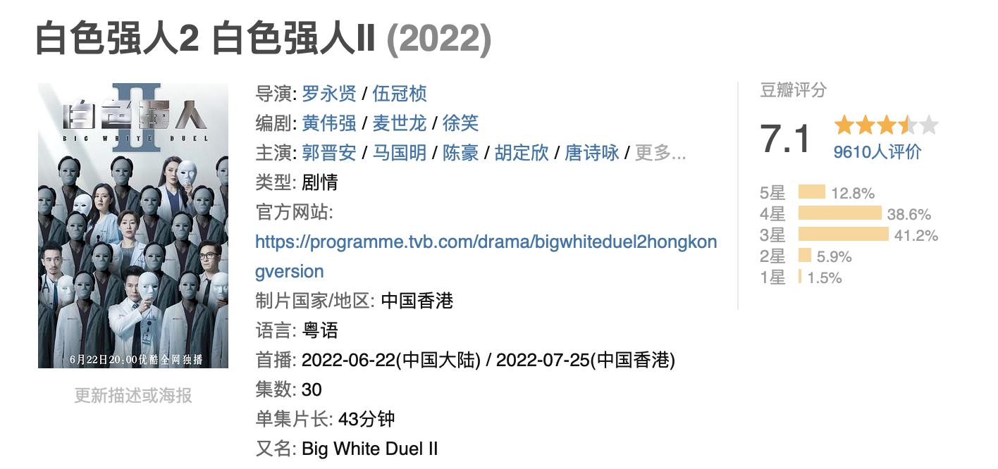 TVB's top ten TVB ratings in 2022: White Strongman 2 ranks tenth, Jinxiao Mansion 2 does not ...