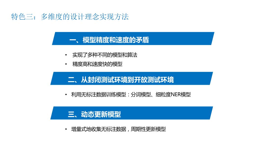 The key technology of fine-grained entity recognition in Tencent's text ...