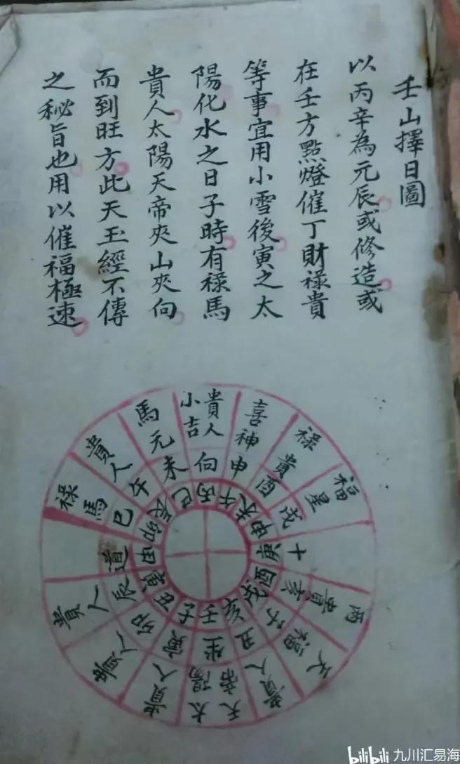 Dai Xi Lun ~ Twenty-Ten Maps of the Heavenly Emperor, Sun, Green Horse ...
