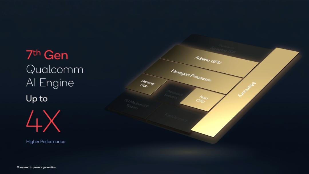 7th Generation Qualcomm AI Engine: Light Up Your Smart Life - iNEWS