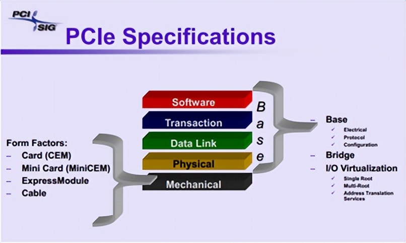 Your future mount is a mobile data center!Bringing more demands to PCIe ...