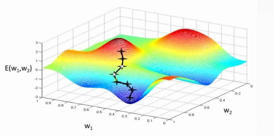 What is the transonic application based on? Multi-point, multi ...