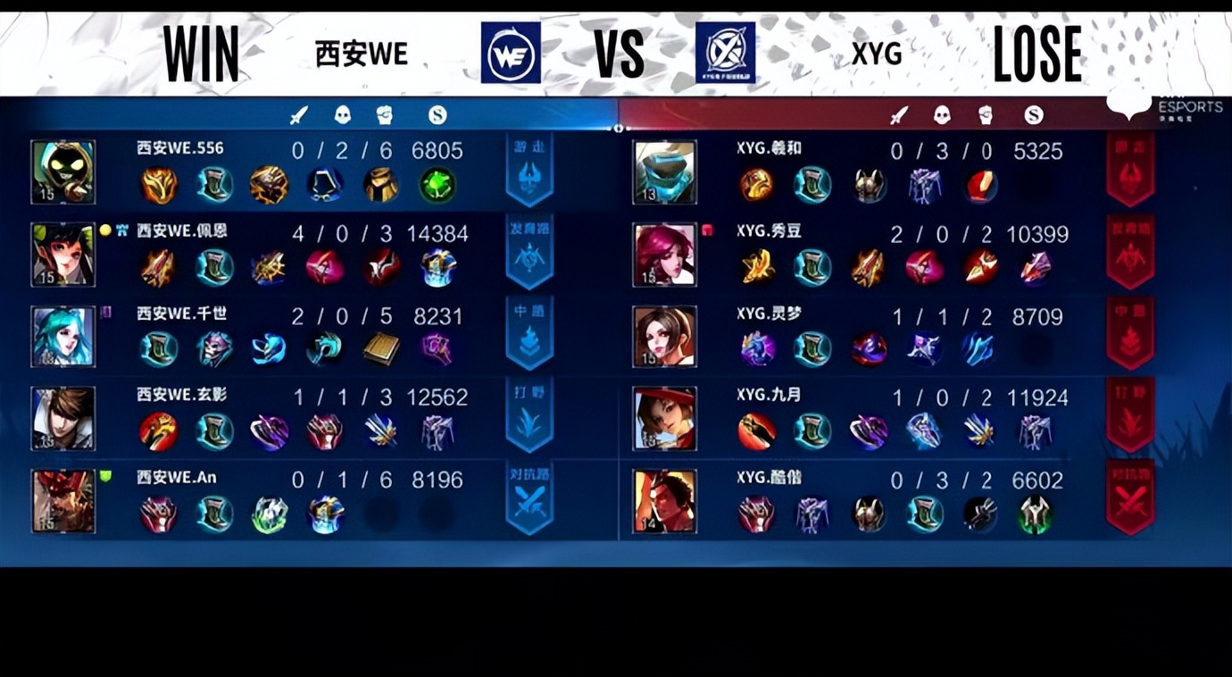 XYG2-3輸給WE，光靠拖後期確實不行，想進勝者組不容易 - 資訊咖