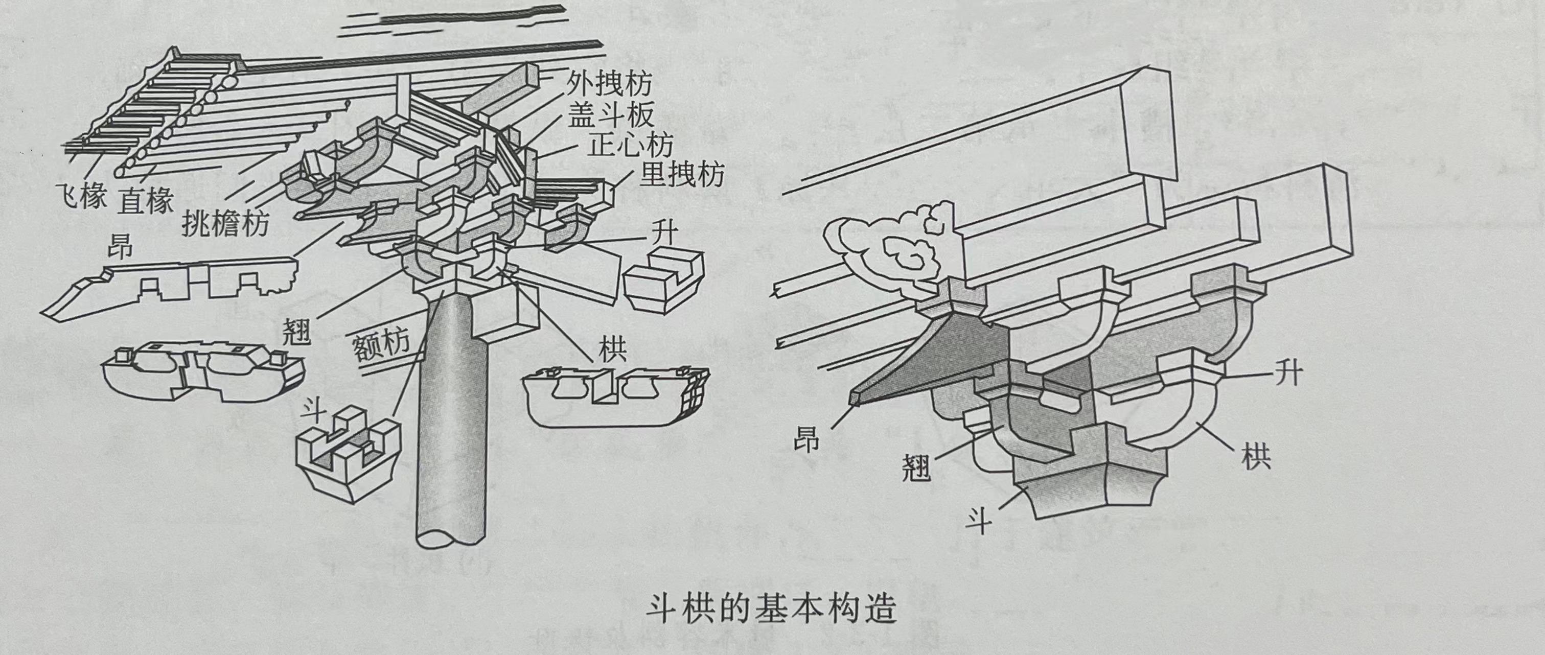 Dougong of Chinese Antique Architecture - iNEWS