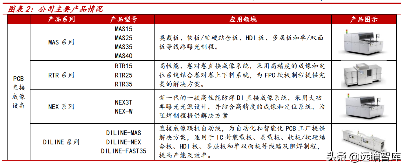 Strong demand in the industry + domestic substitution, xinqi micro ...
