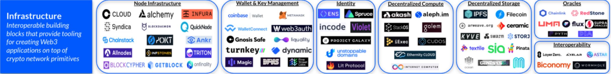 Coinbase: A Simple Guide for Web3 Developers - iNEWS