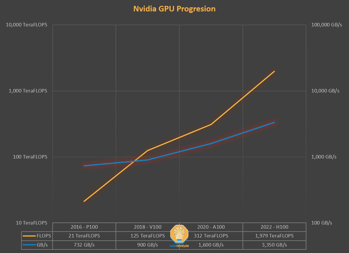 NVIDIA CUDA's monopoly on machine learning is gradually disintegrating ...