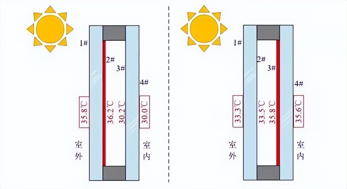 Window selection strategy with Low-e glass like this, the room can't be ...