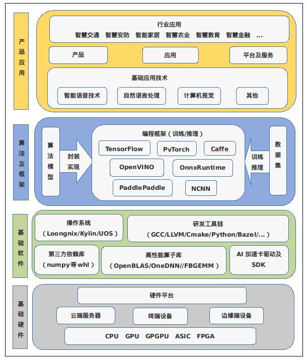 OpenCV, an internationally renowned open source platform for computer ...