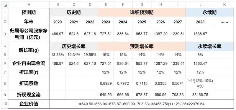 How to value a business? Absolute Valuation Method! - iNEWS