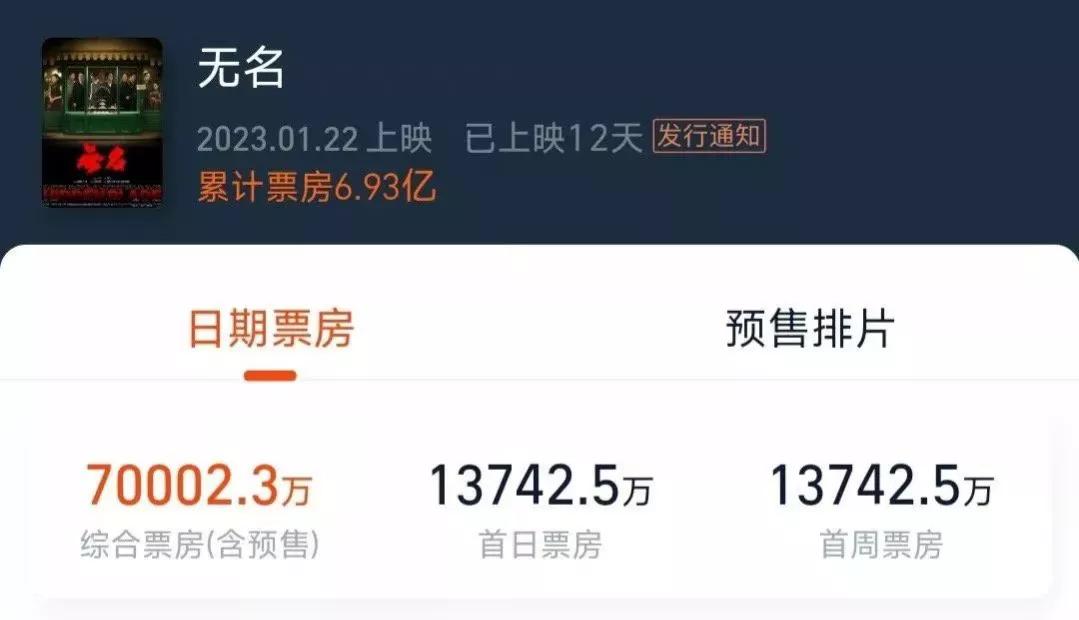 The box office of an unnamed movie broke 700 million!Congratulations ...