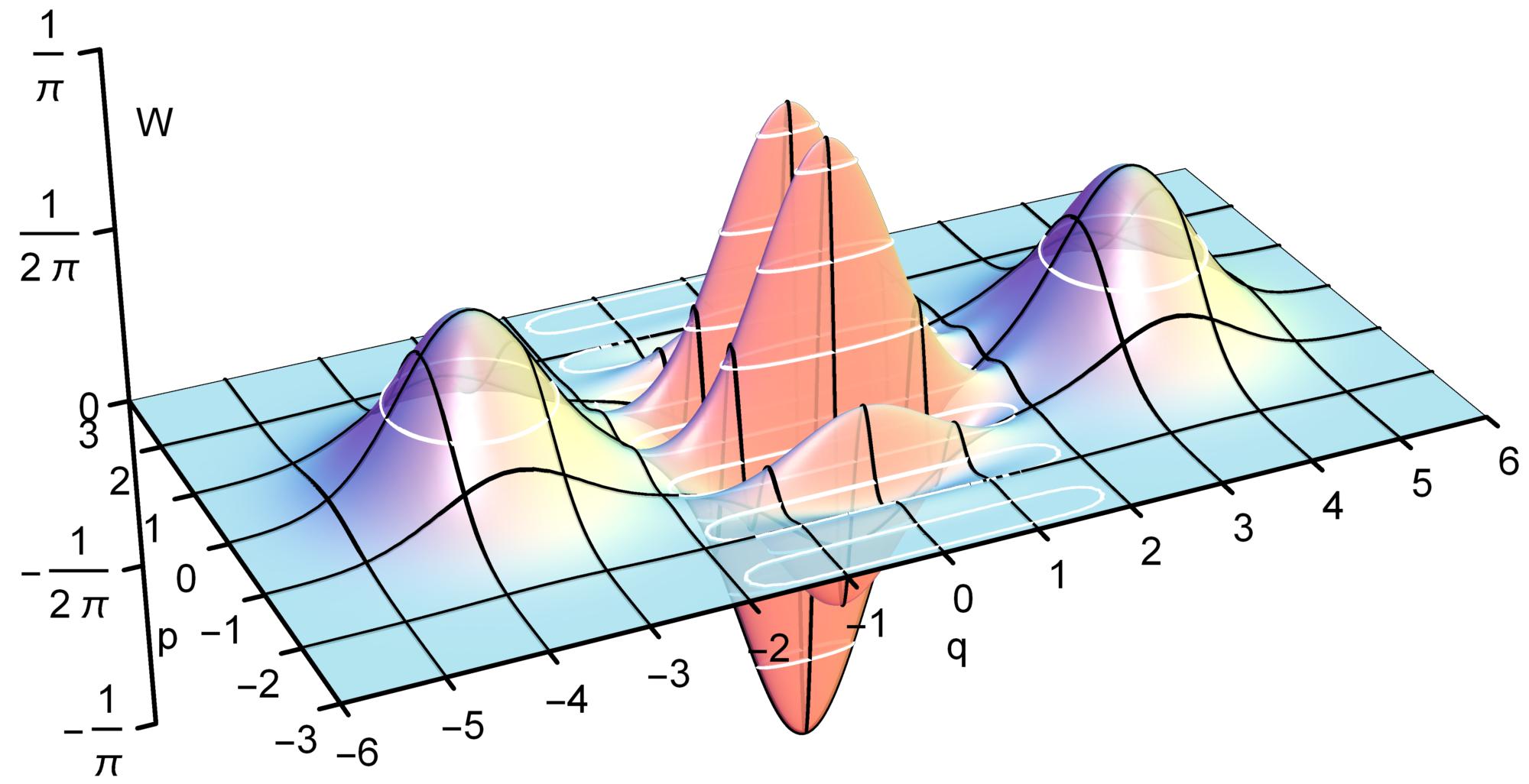 The boundary between quantum and classical: making the heaviest ...