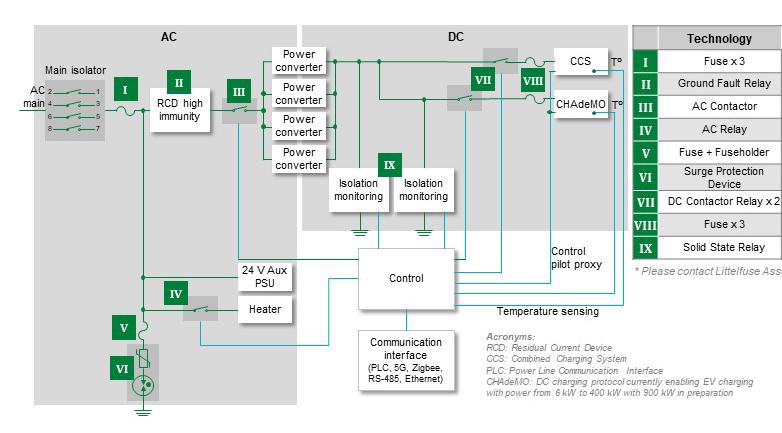 Electrical protection design of high-power DC charging pile - iMedia