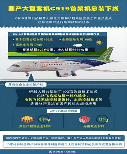 The domestic aircraft C919 may be grounded? The truth is far more cruel ...