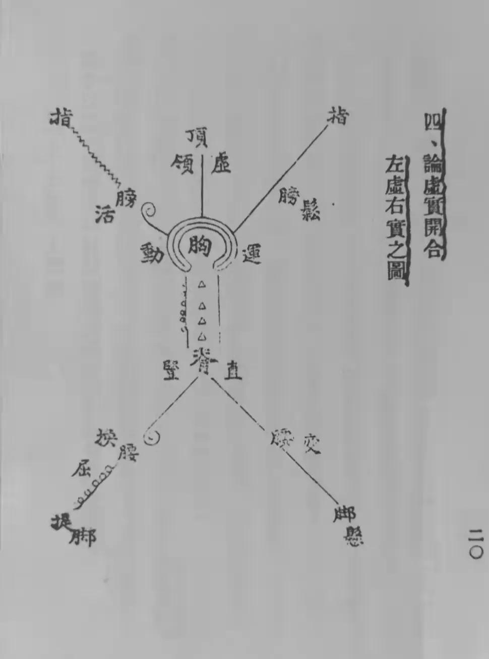 Eight Principles of Falsehood and Reality and One Falseness and Reality ...