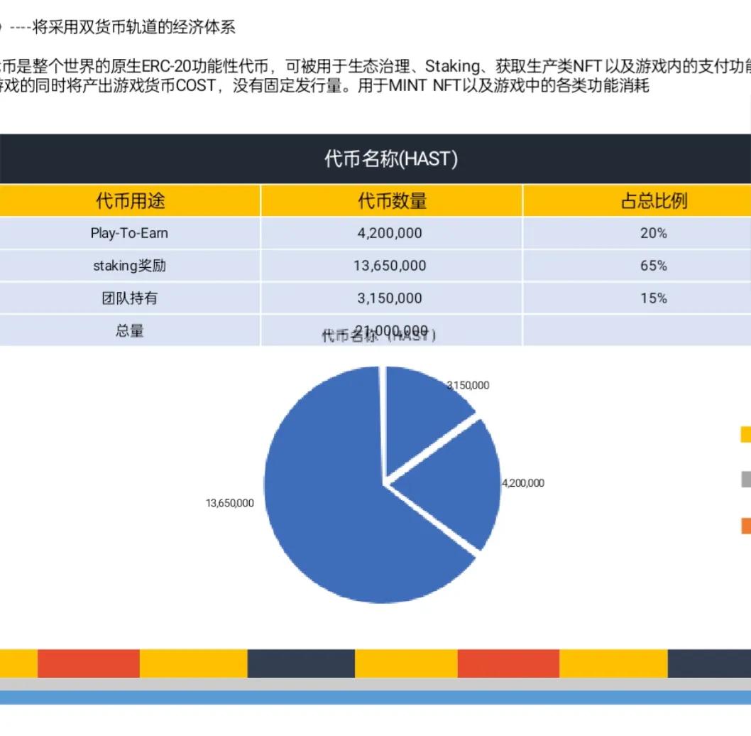Happy Farm Story - iNEWS