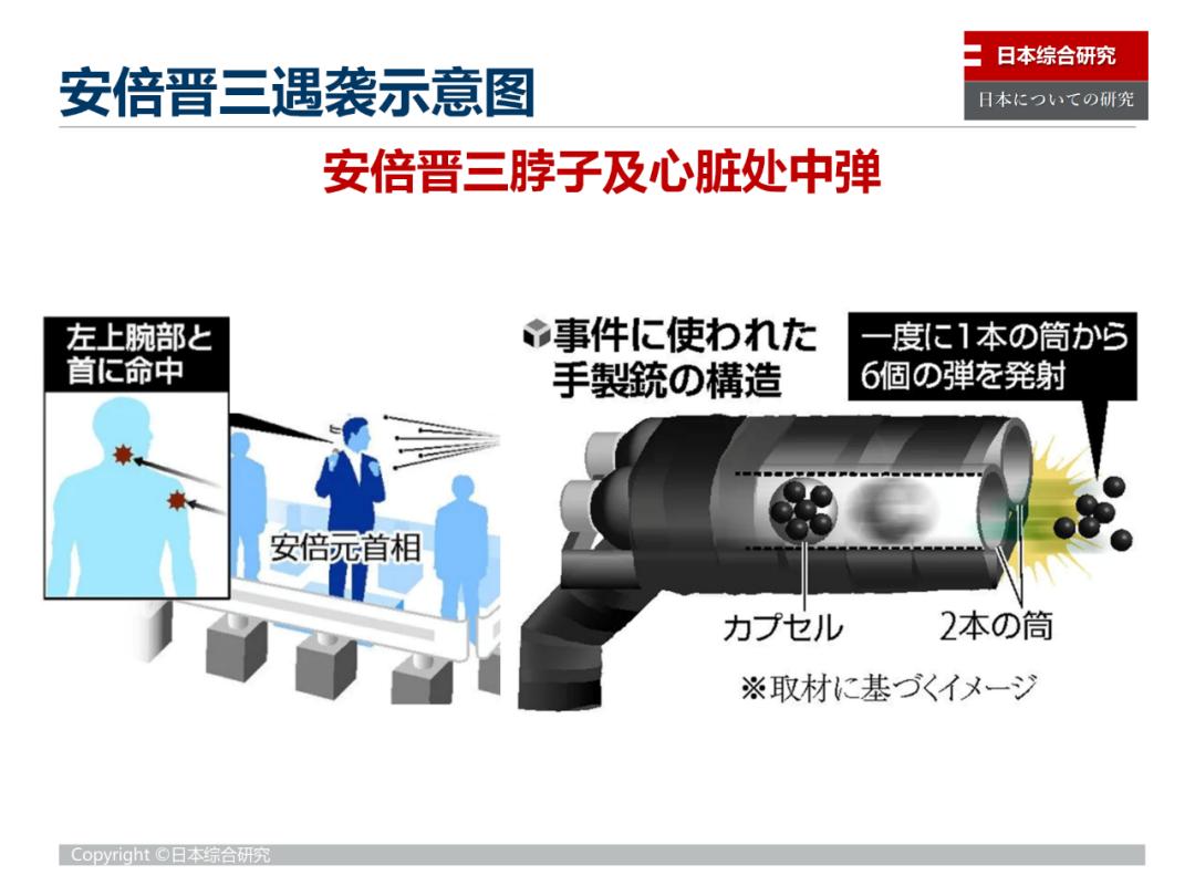 Schematic diagram of the assassination of Shinzo Abe - iMedia