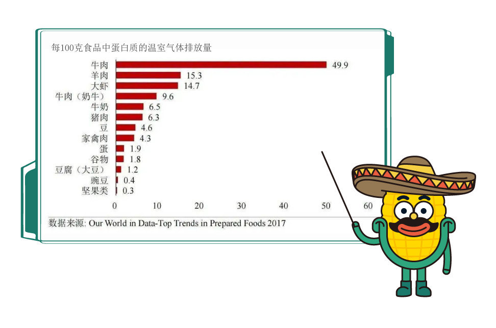 The earth has a fever, is it enough to just turn off the lights for an ...