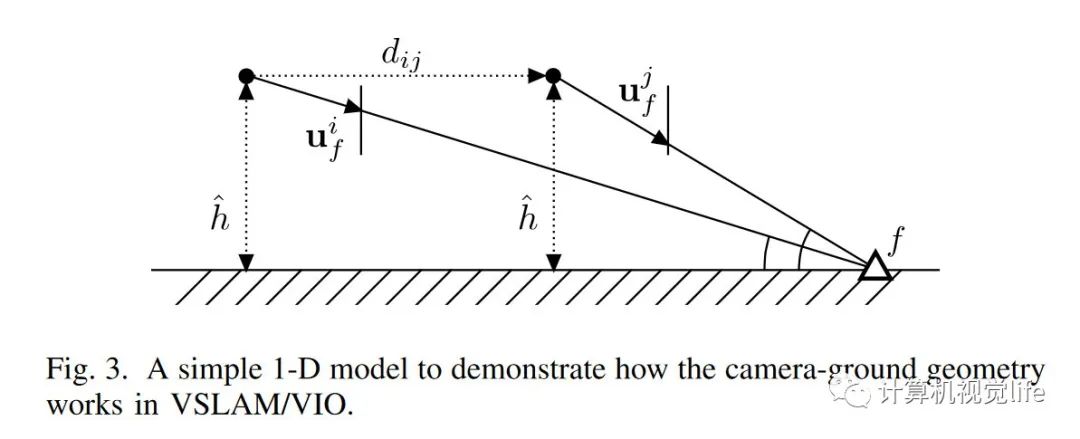 Ground-VIO: Online Calibration of Monocular Vision-Inertial Odometer ...