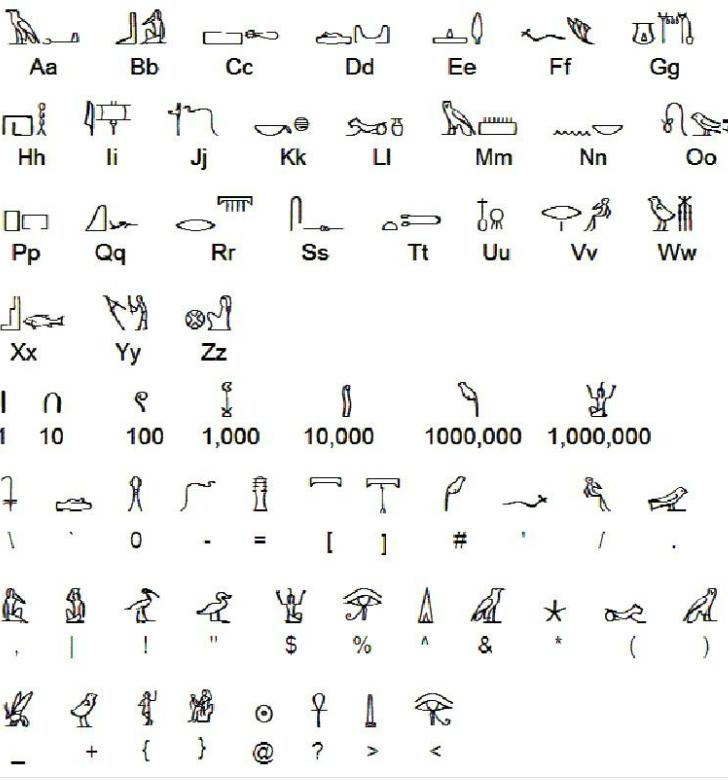 What is unique about ancient Egyptian writing? What ways of thinking ...