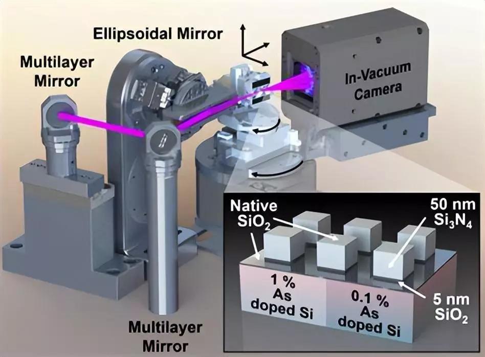 Chinese Institute of Physics and Technology developed a 10nm node free ...