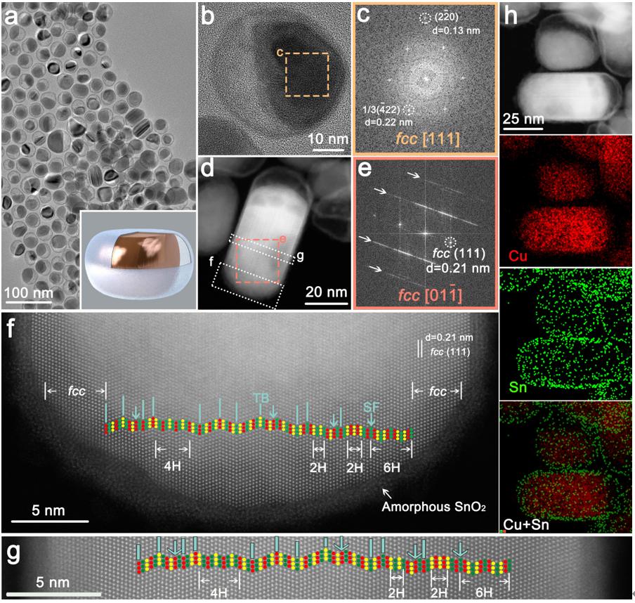 Amorphous SnO2 Coating Unconventional Phase Copper Nanomaterials for ...