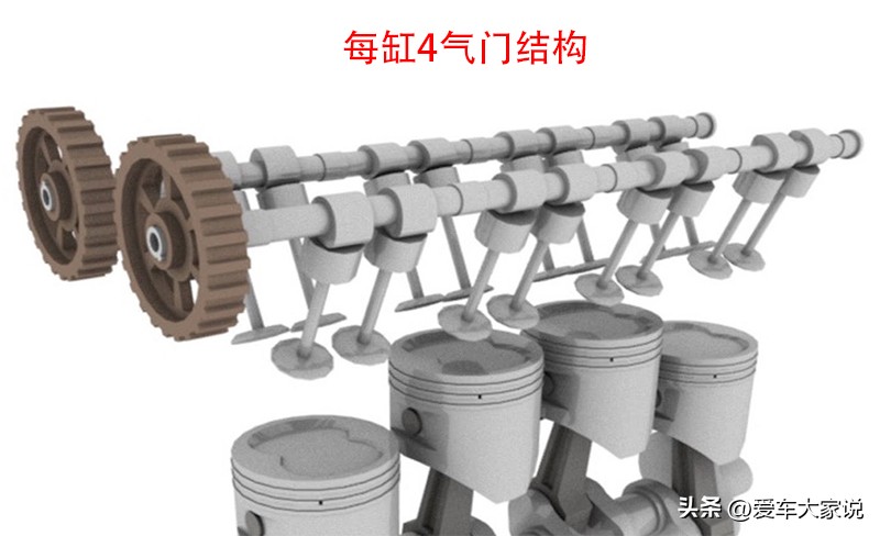 4-cylinder engine, why is the 8-valve stronger than the 16-valve low ...