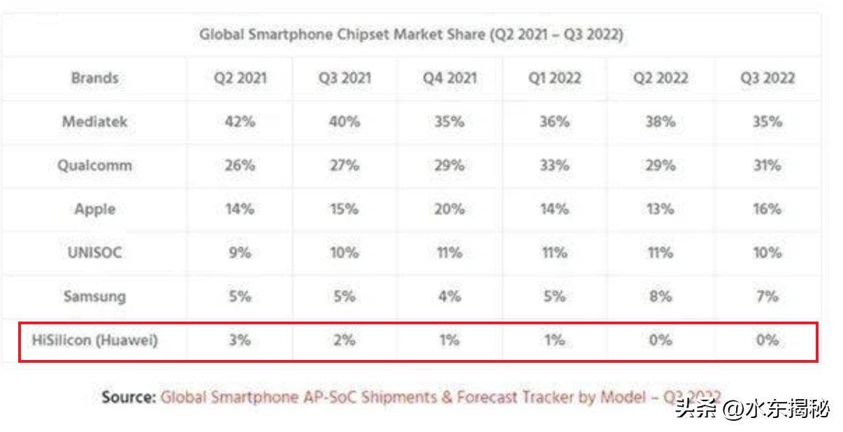 Huawei mobile phones have passed the "exemption from inspection ...
