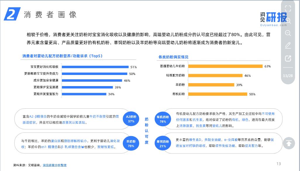 Does the high price logic of Chinese infant formula still work? - iNEWS
