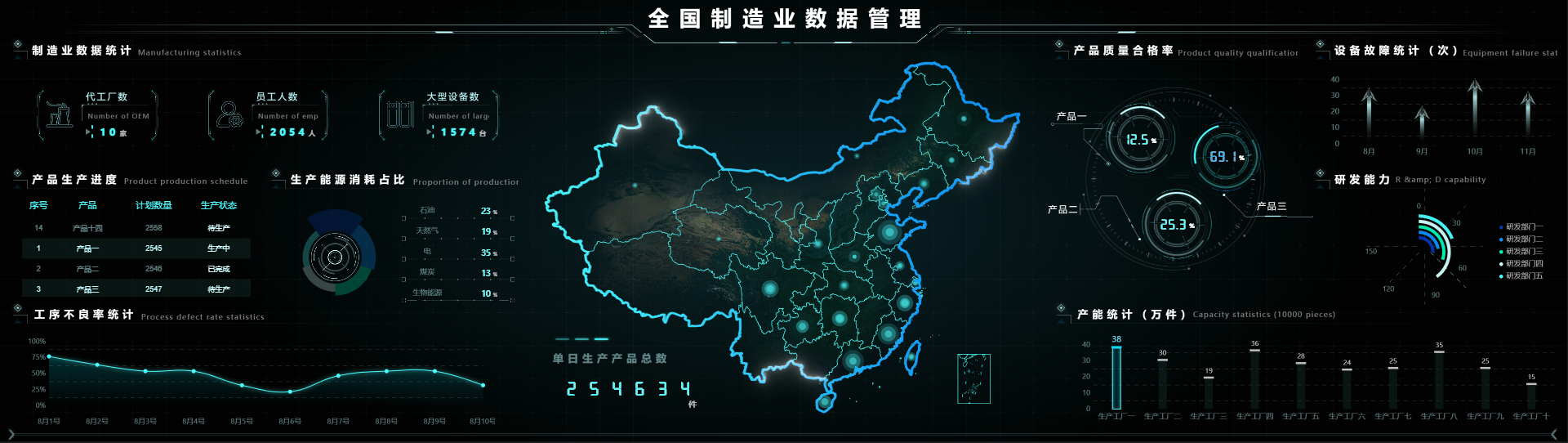 Staying up all night has organized 30 large-screen visualization ...