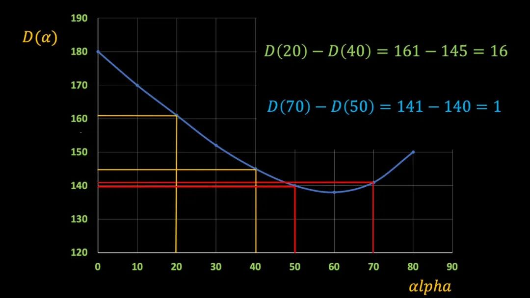 Formation of rainbow and calculation of rainbow angle - iNEWS