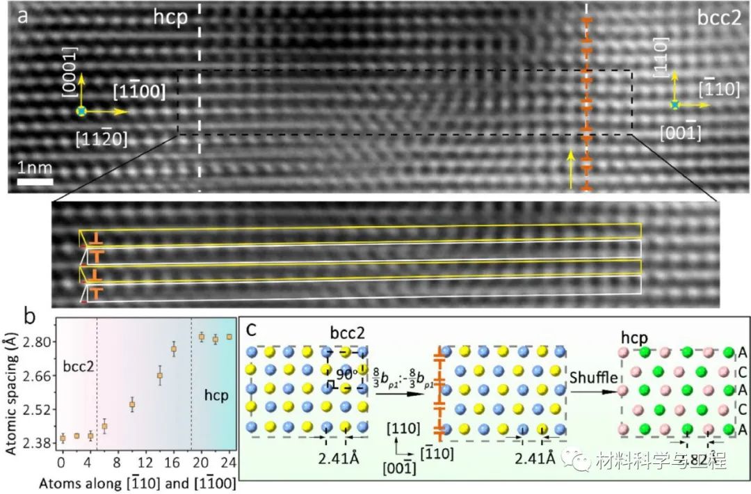 Hong Kong Polytechnic "Scripta": BCC→HCP phase transition significantly ...