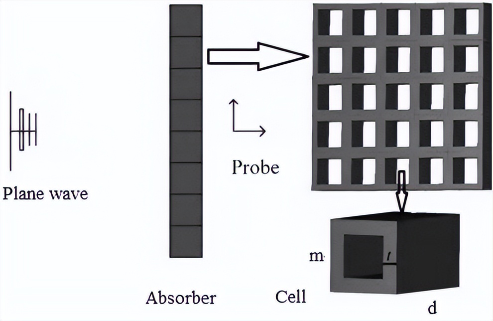 Research progress on absorbing composite materials - iNEWS