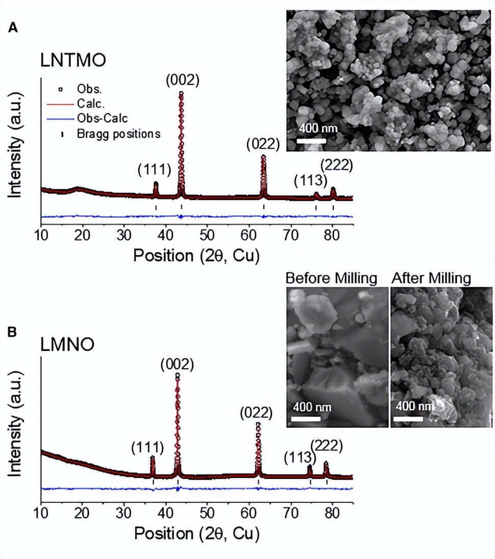 Surface Structure Evolution Mechanism of Lithium-ion Battery Cathode ...