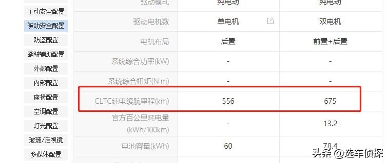 Which EV range is the most accurate: Comparing EPA, WLTP, NEDC and CLTC ...