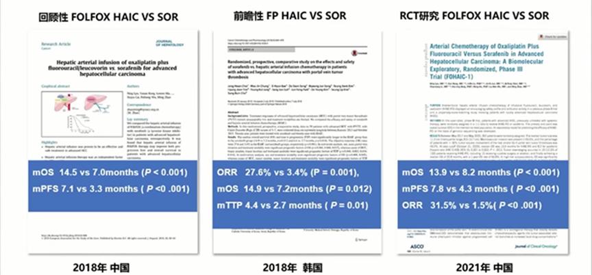 Professor Chen Jinzhang: RALOX-HAIC research progress - iNEWS